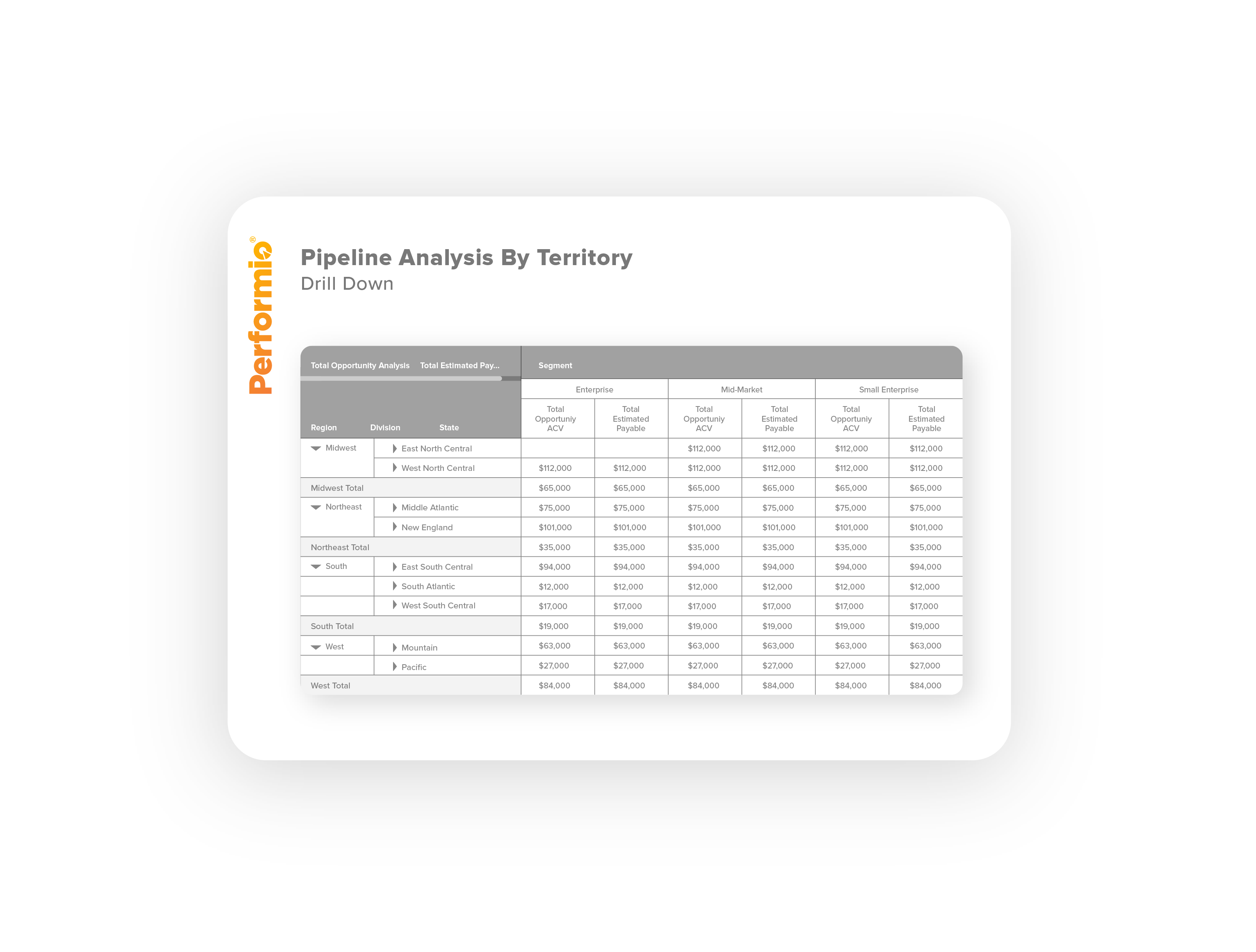 How to Build a High-Performance Sales Culture with Incentive Compensation | Performio