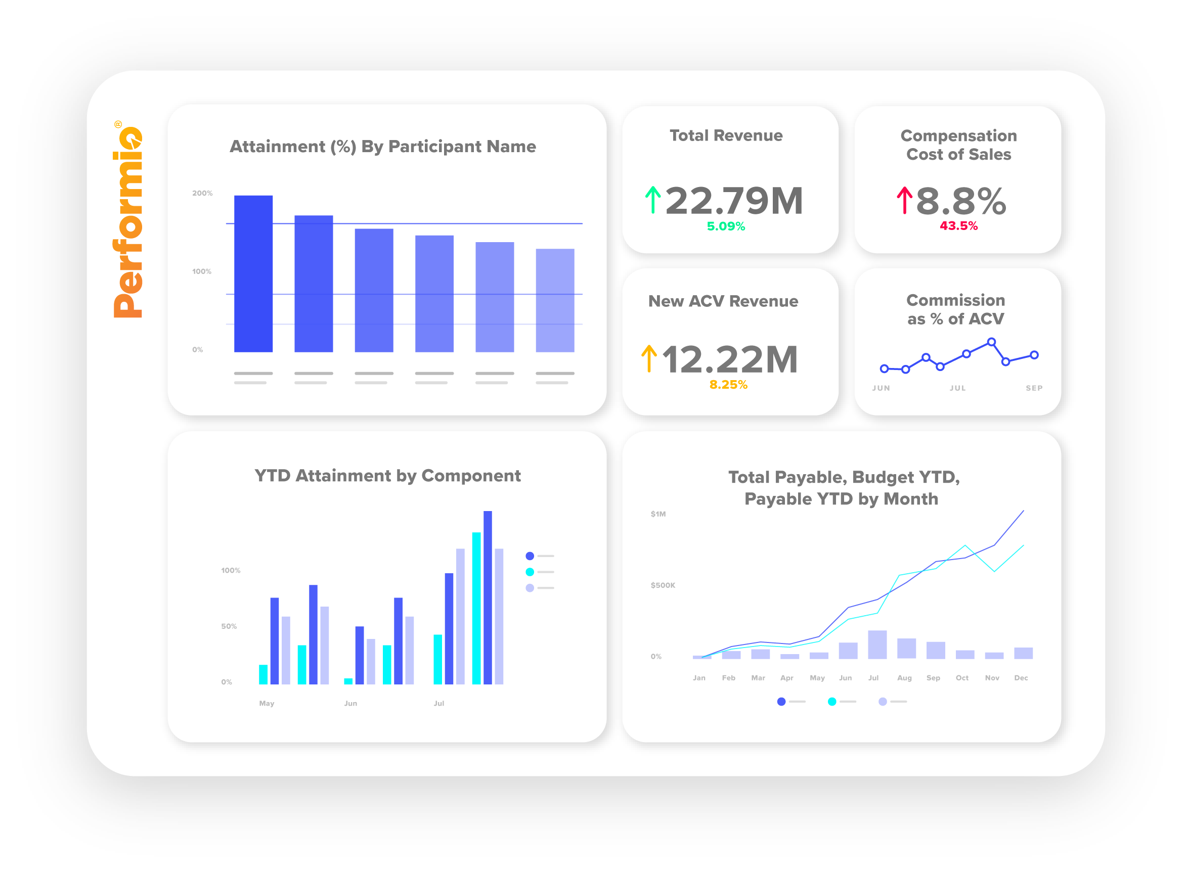 Incentive Compensation Software | Automate Commissions & Ensure ...