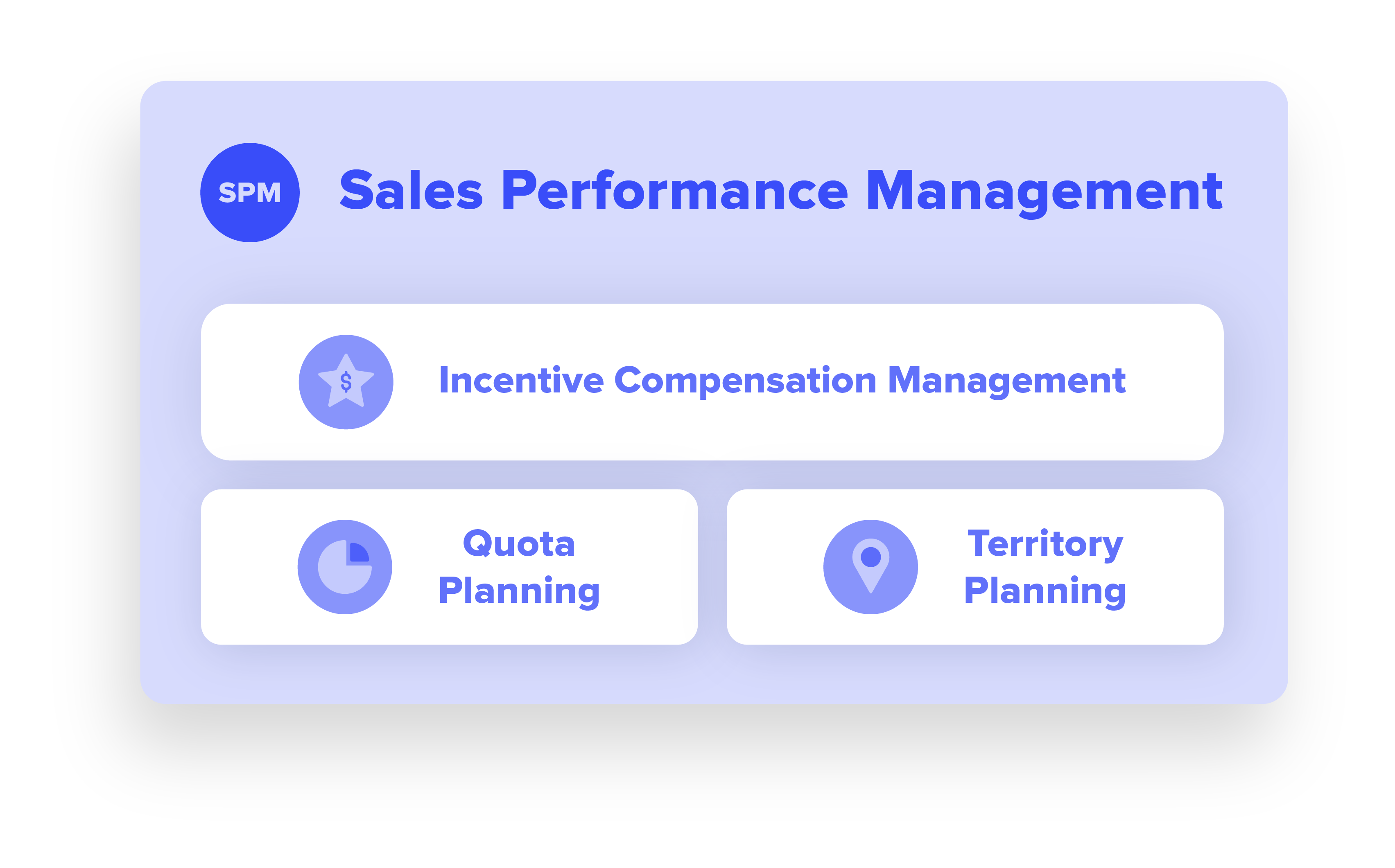 Sales Performance Management and SPM Software Explained | Performio