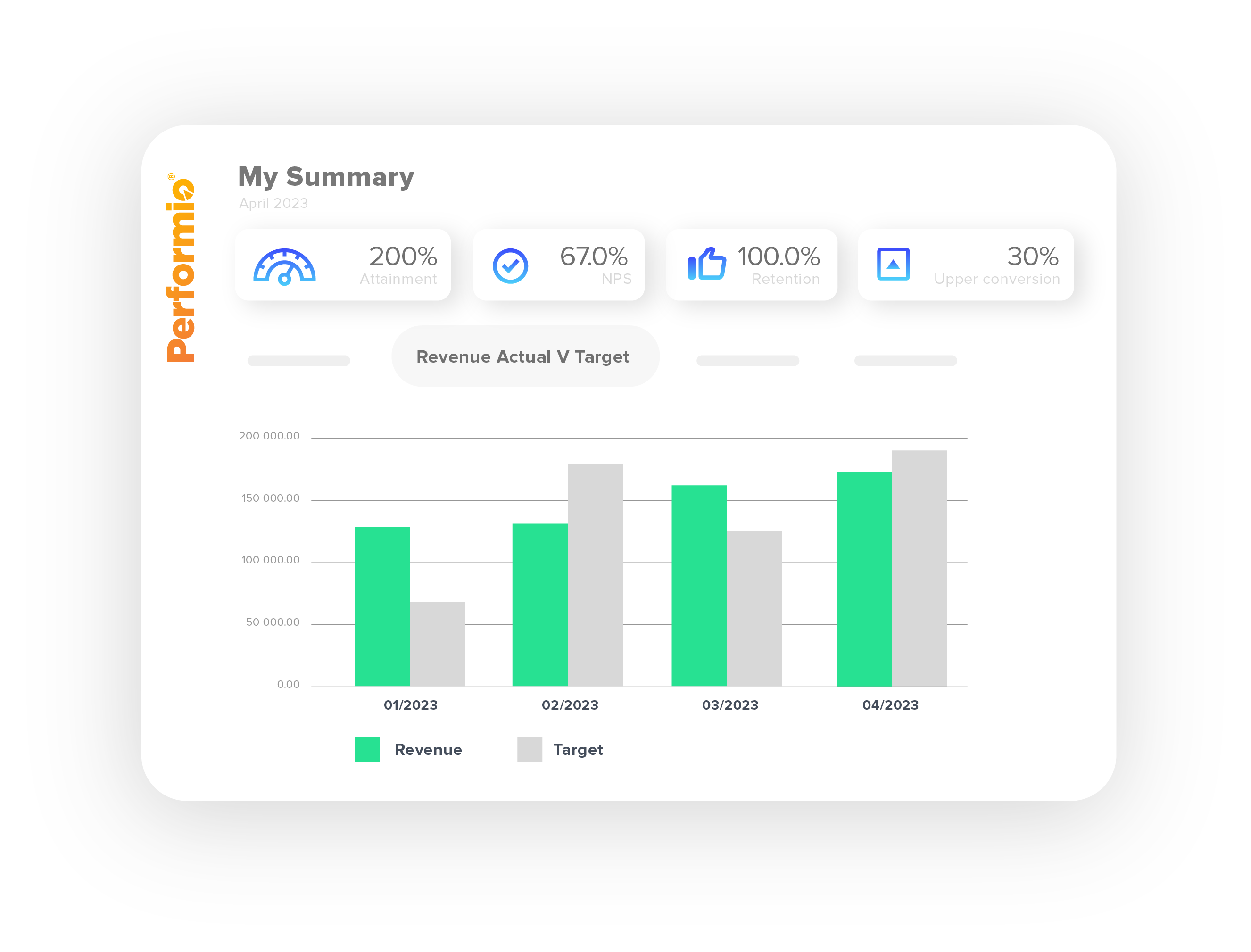 How to Build a High-Performance Sales Culture with Incentive ...
