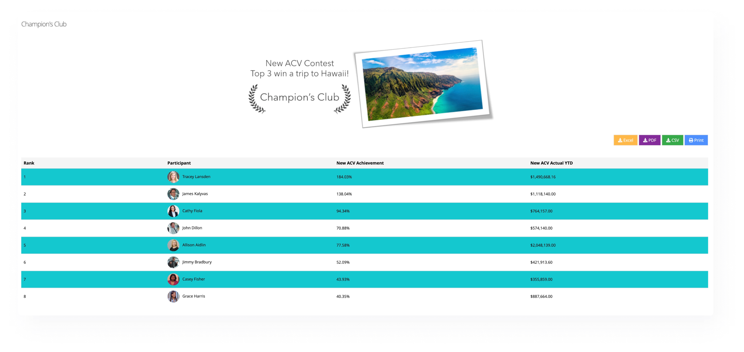 7 Steps to Develop an Effective Sales Compensation Plan