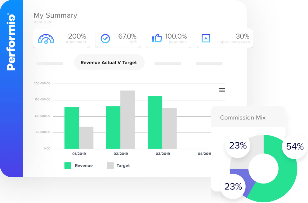 How to Set Realistic Expectations for Your Sales Team | Performio