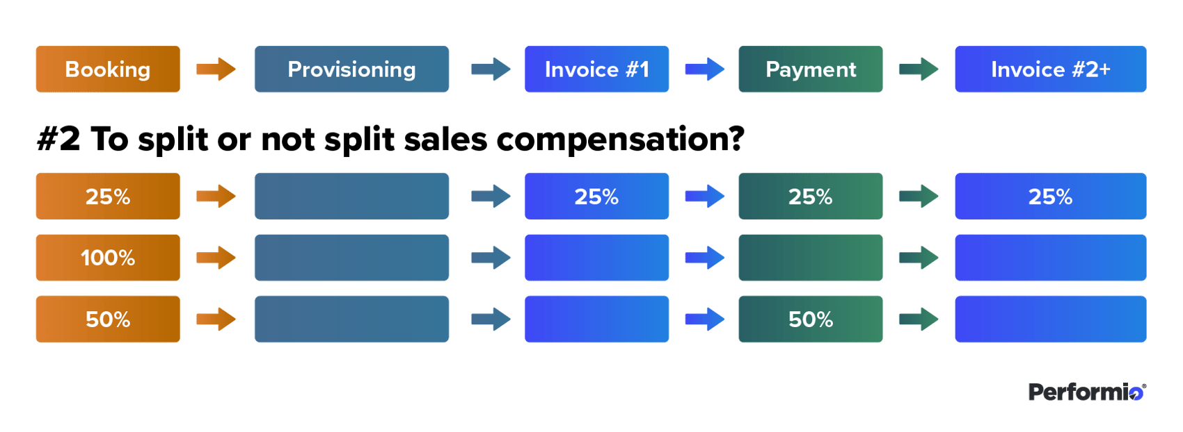 Designing Commission Plans For Recurring Revenue