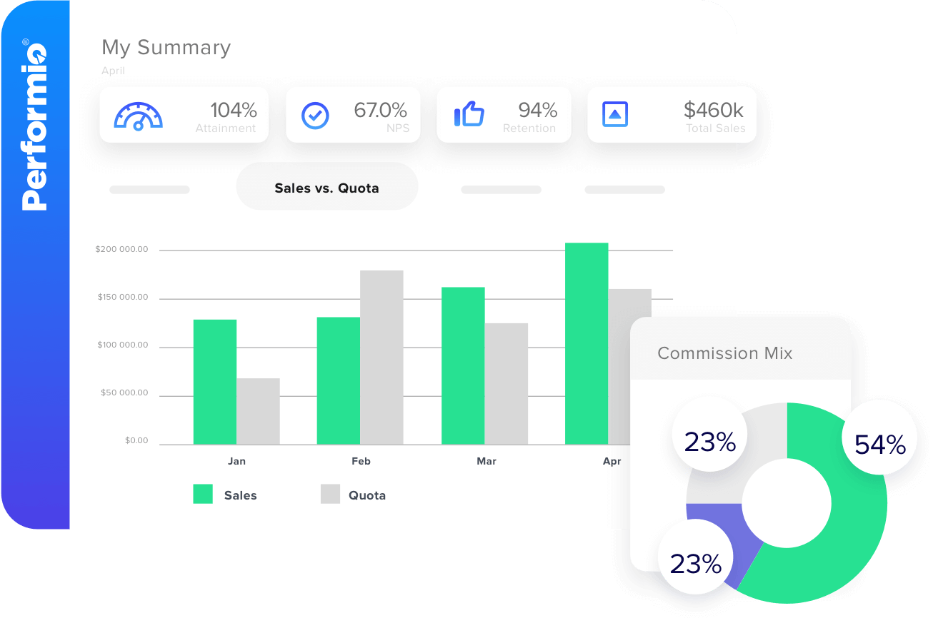 Sales Commission Software Demo » Performio