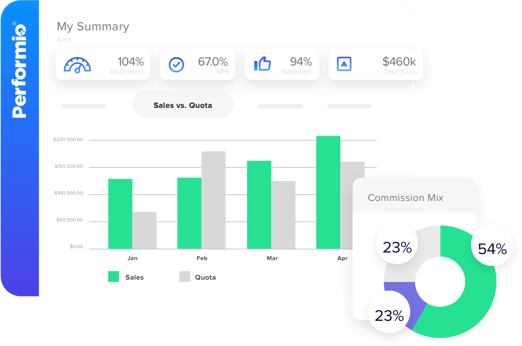 Sales Commission Software Demo » Performio